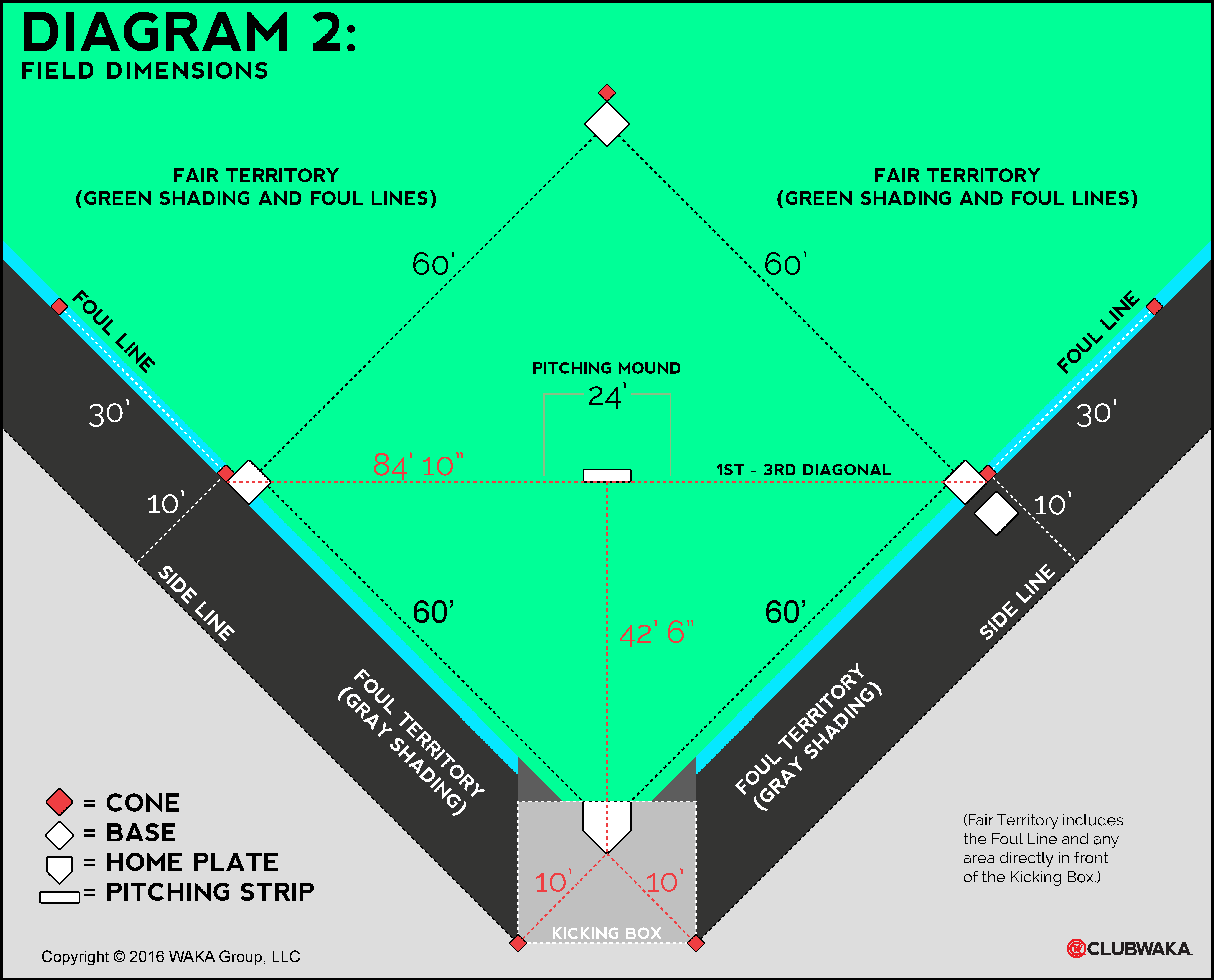 Kickball Field Positions Kickball Field Positions